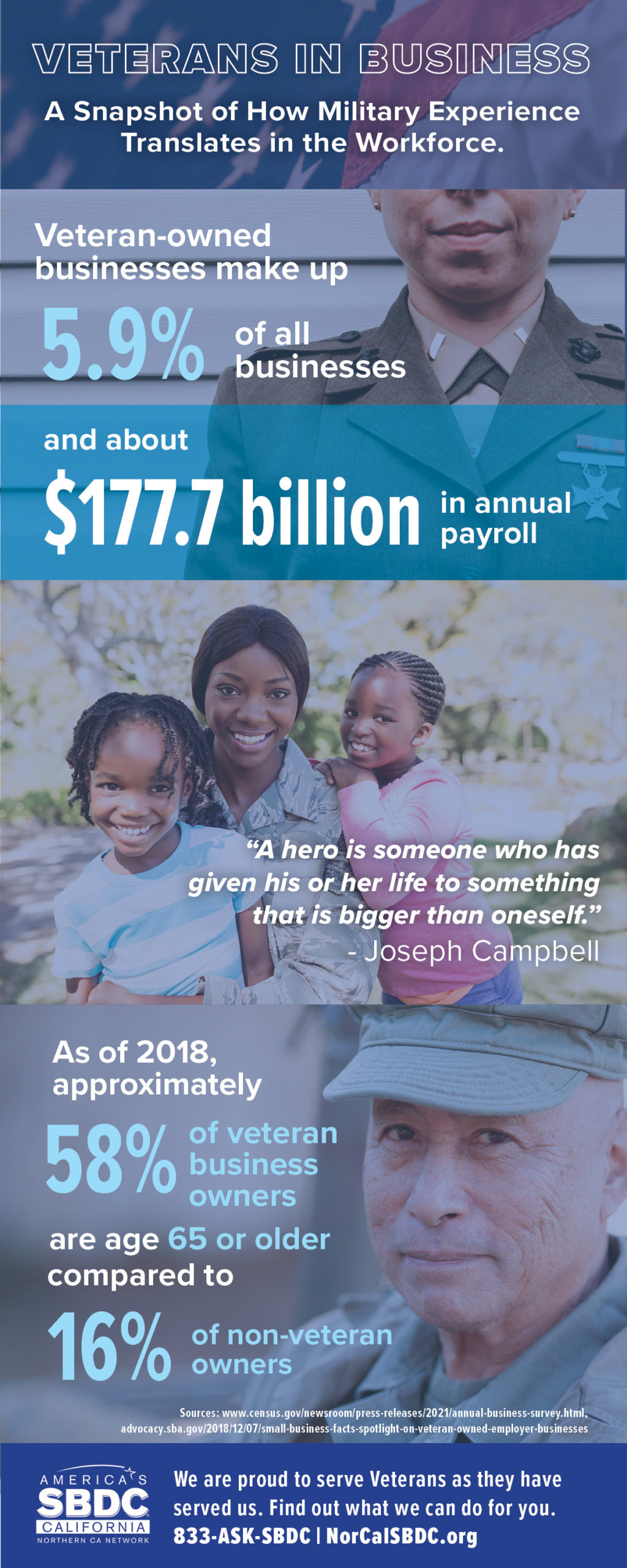 Veterans in Business - Norcal SBDC